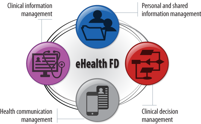 Government of Canada supports new eHealth research projects to empower ...