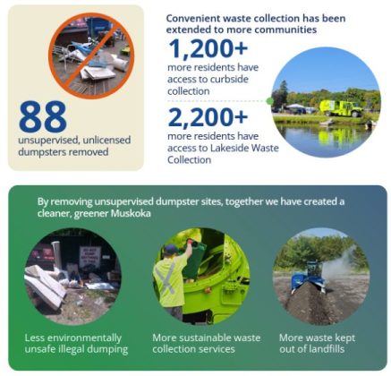 District Of Muskoka Wins National Municipal Environmental Leadership ...